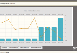 euforic services blog: Open Data Nepal