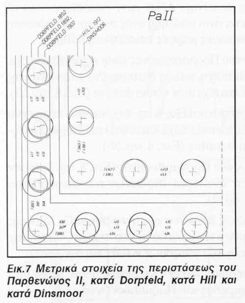 ΙΣΤΟΡΙΑ ΕΛΛΗΝΙΚΗ ΚΑΙ ΠΑΓΚΟΣΜΙΑ : ΠΑΡΘΕΝΩΝΑΣ ΤΟ ΑΠΟΛΥΤΟ ΘΑΥΜΑ ΤΗΣ ...