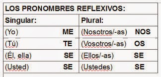 Gerald Brenan's Cultural Association (ACGB): VERBOS REFLEXIVOS ...