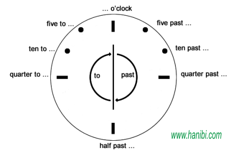 TELLING THE TIME | HANIBI