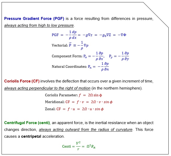Brandi's Buzzar Blog: Gradient Winds