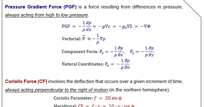 Brandi's Buzzar Blog: Gradient Winds