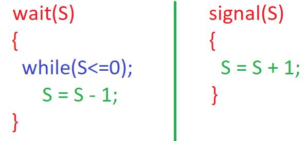 GATE Computer Science Ideas: Process Synchronization--Part 6 (Semaphores-1)