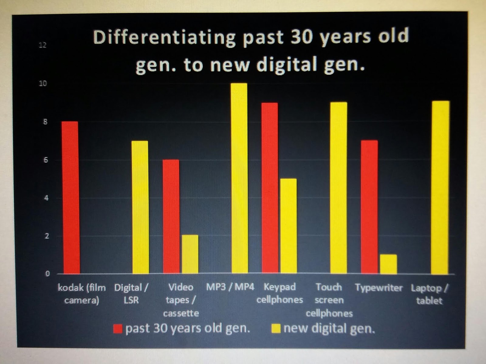 Prepare A Grid Chart Differentiating The Past 30 Years Old Generation prepare-a-grid-chart-differentiating-the-past-30-years-old-generation
