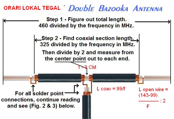 YC2ZAT: ANTENA DOUBLE BAZOOKA