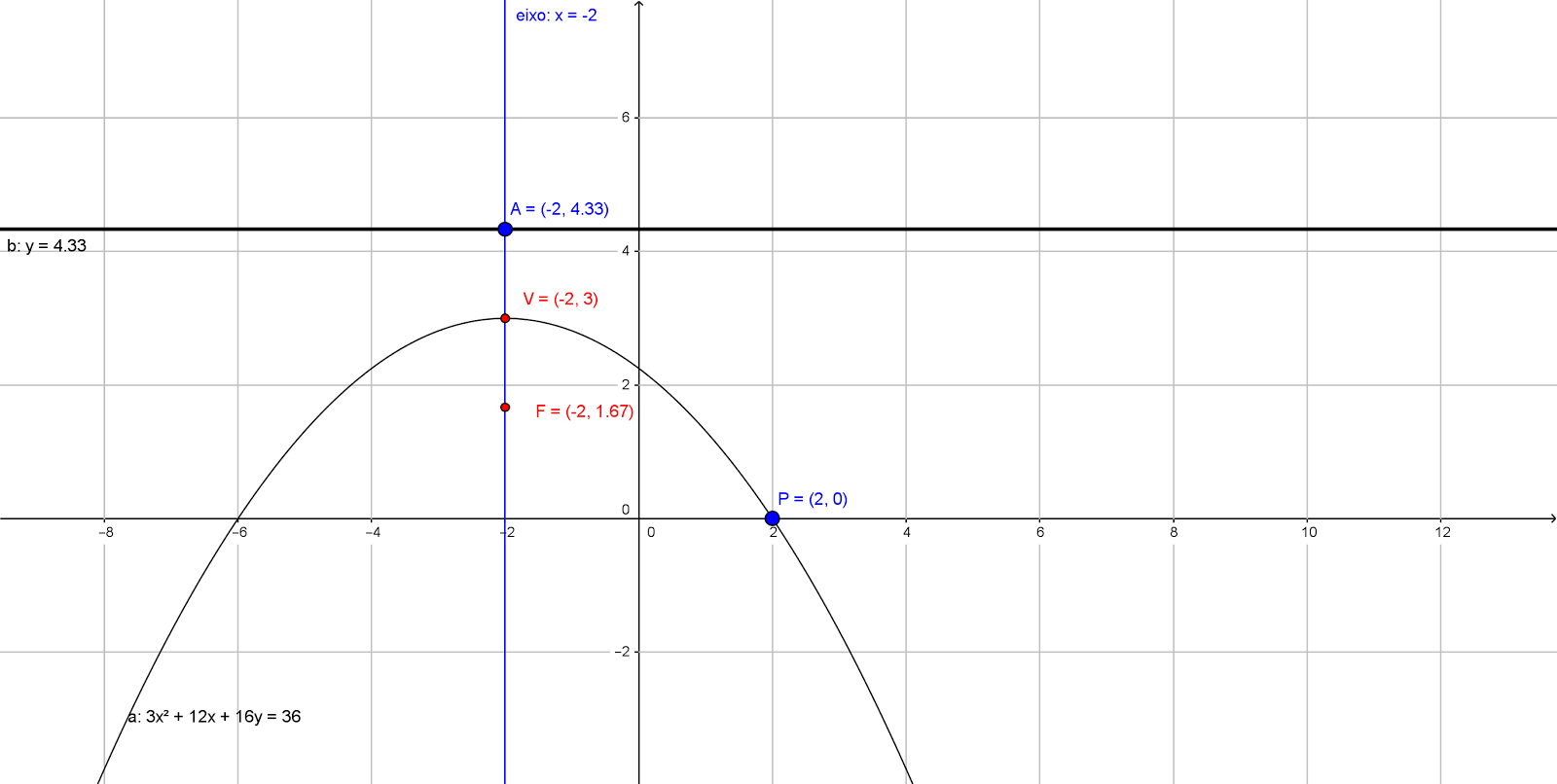 Henrique: VETORES E GEOMETRIA ANALÍTICA " Parábola