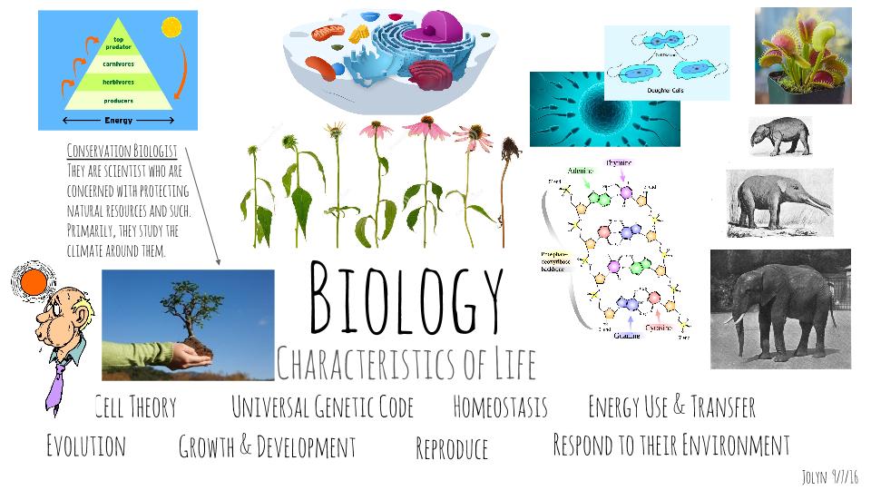 What is Biology? Collage