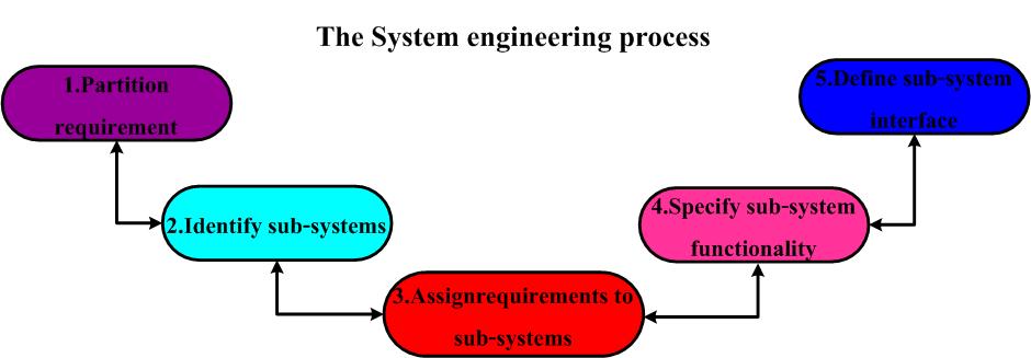 CS.436 Software Engineering "O__o"