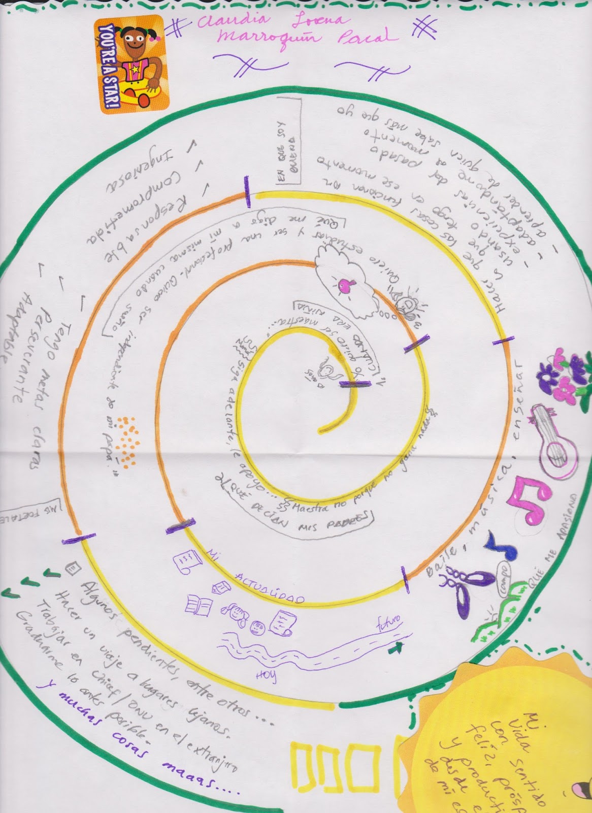 ¡Haz que pase! Idea interesante = ¡Emprendedores exitosos!: Modelos ...