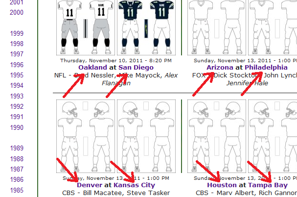 The Gridiron Uniform Database: 2011-11-06