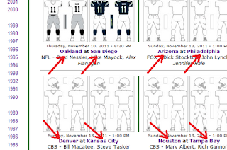 The Gridiron Uniform Database: 2011-11-06