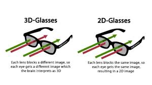 How 3D glasses work? ~ SME NED