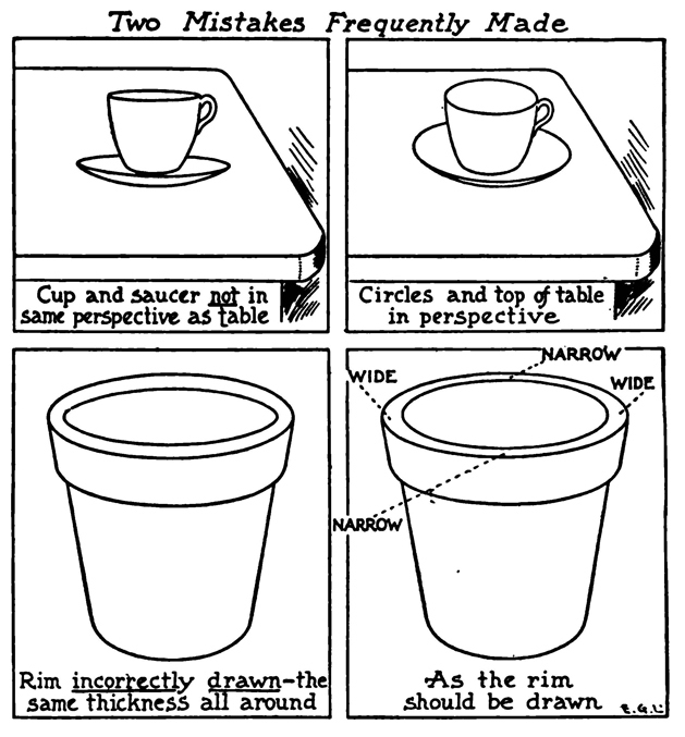 Drawing 1: Two Point Perspective
