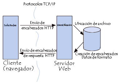 Informática Educativa Carlosfmur@gmail.com: Informática: el protocolo ...