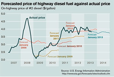 SupplyChainTomorrow: Supply Chain Network Design: Embrace the culture ...