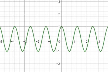 Integral Cosinus ~ Integral dengan Geogebra