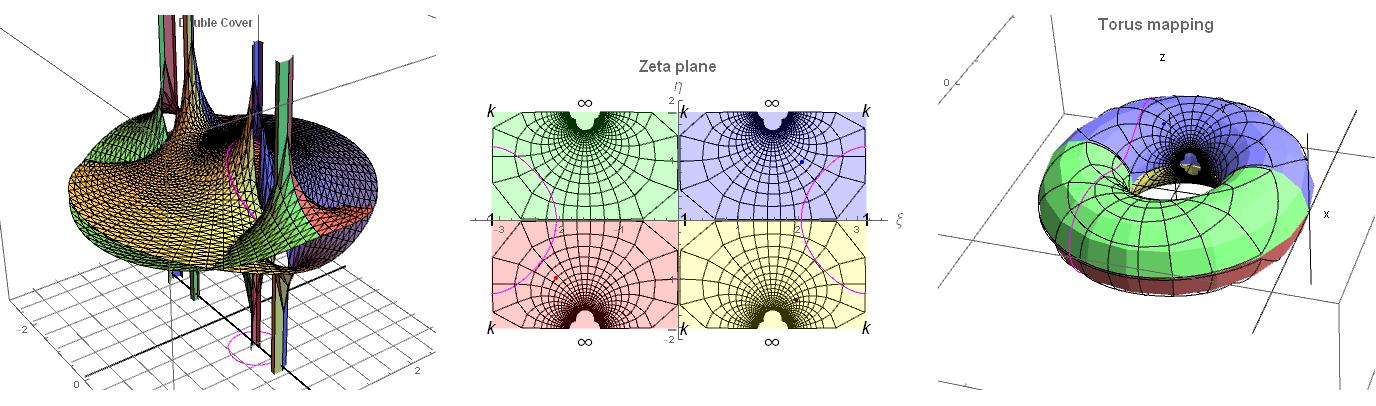 Algebraic functions, iterated exponentials and polynomial systems ...