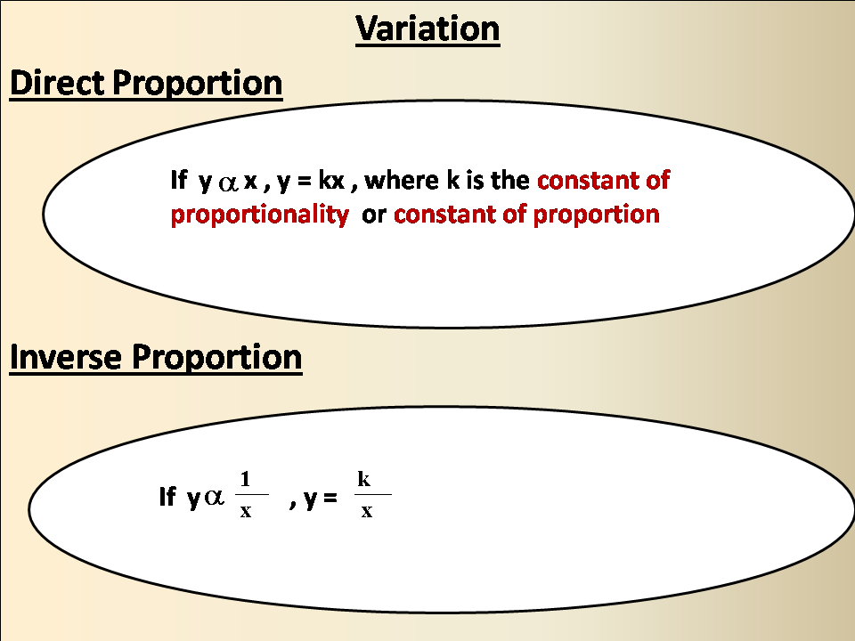 Math 9: CHAPTER 3 :VARIATION