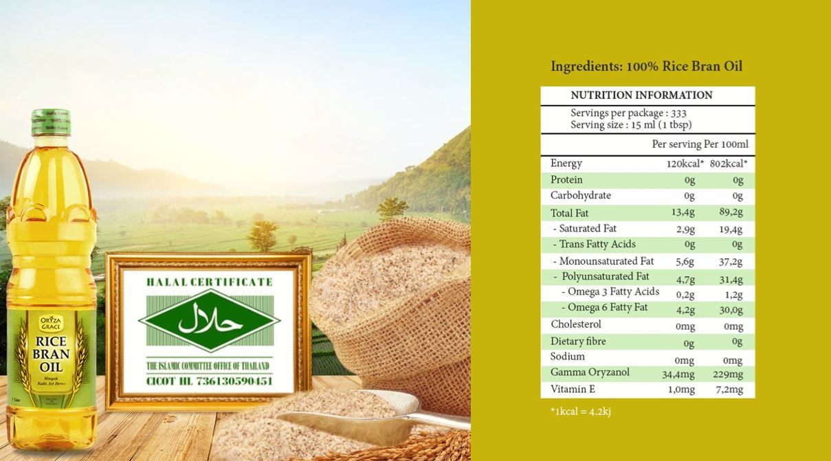 Oryza Grace Rice Bran Oil Review - Venny Firstyani
