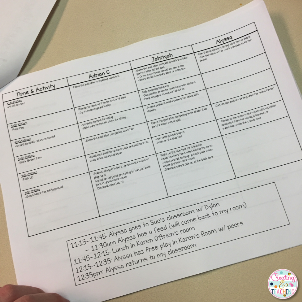 Differentiated Lesson Plans | creating and teaching | Bloglovin’