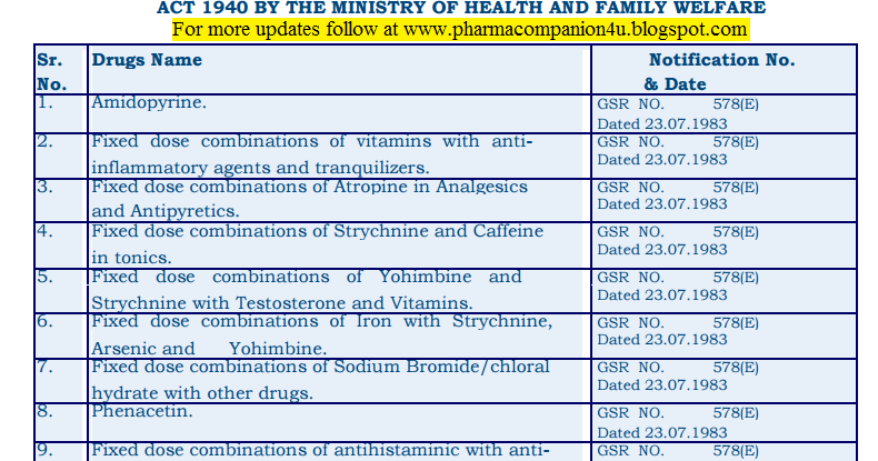 PHARMACOMPANION: A COMPLETE UPDATED LIST OF BANNED DRUGS IN INDIA SINCE ...
