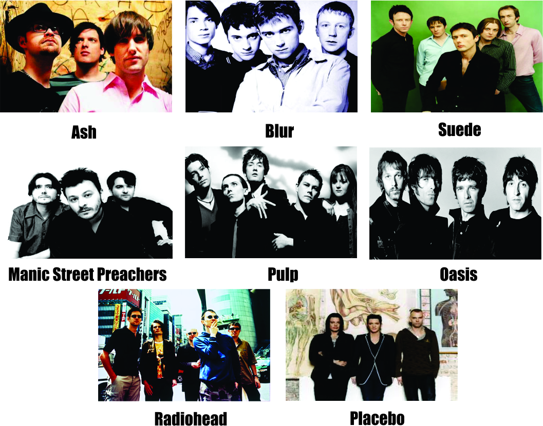 Sejarah Britpop ~ BritPop