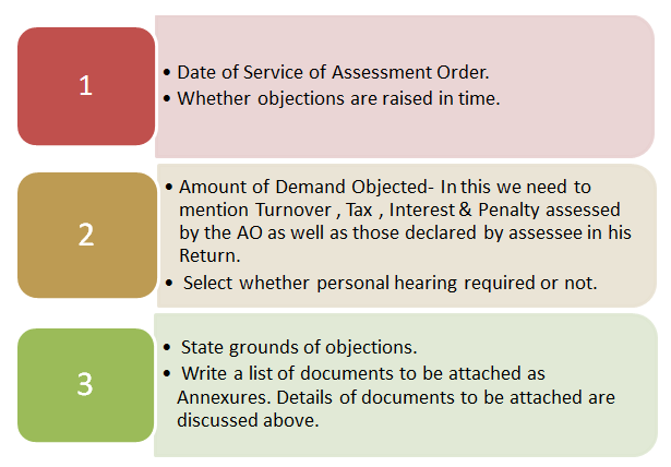 DVAT - Filing of Objection and Appeal for Demands & Penalty