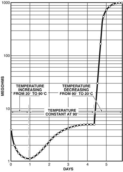 Insulation Testing ~ DhilReefer: Comprehensive Theory And Practical ...