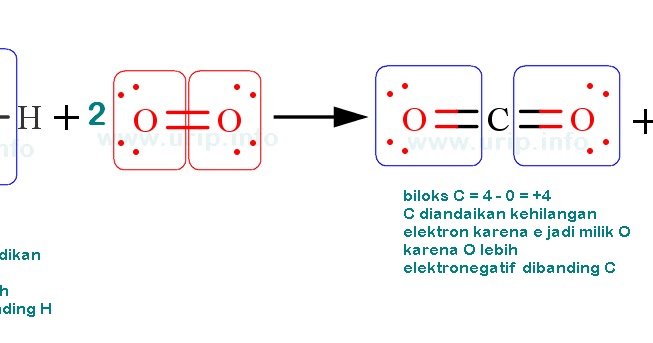 "Transfer Elektron" pada Reaksi Redoks Senyawa Kovalen - Urip dot Info