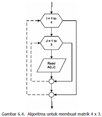 Array multidimensi | Citra teknologi