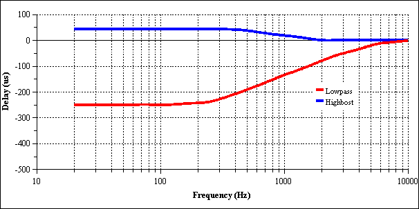 bo: ARIETTA crossfeed filter measurements.