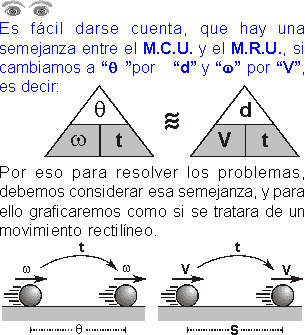 MOVIMIENTO CIRCULAR UNIFORME FÓRMULAS EJEMPLOS Y EJERCICIOS RESUELTOS ...