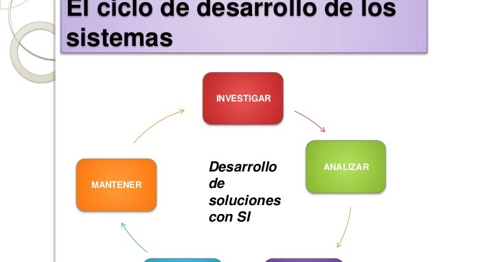 MÓDULO II. MANEJA SISTEMAS DE INFORMACIÓN SUBMÓDULO III. ANALIZA Y DISEÑA SISTEMAS DE ...