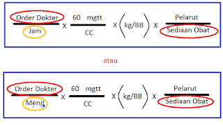 Blog Wijj: Cara Menghitung Dosis Obat Dengan Benar dan Cepat