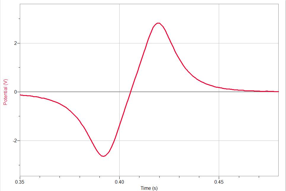 Jacobs Physics: Induced EMF caused by a falling magnet, and a ...