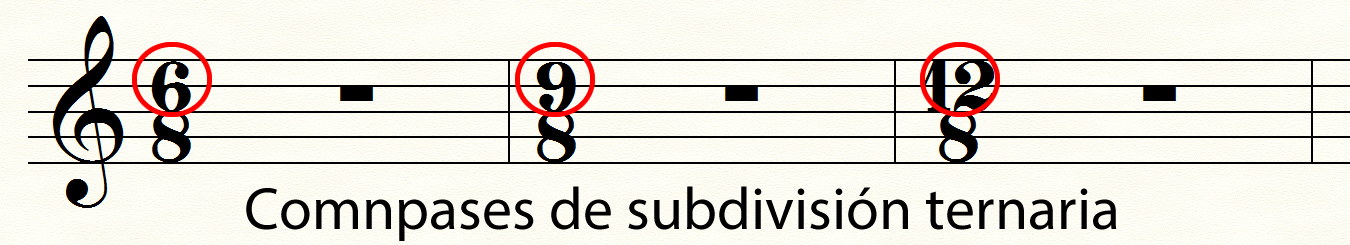 03 TEORIA MUSICAL: el compás | Producción musical