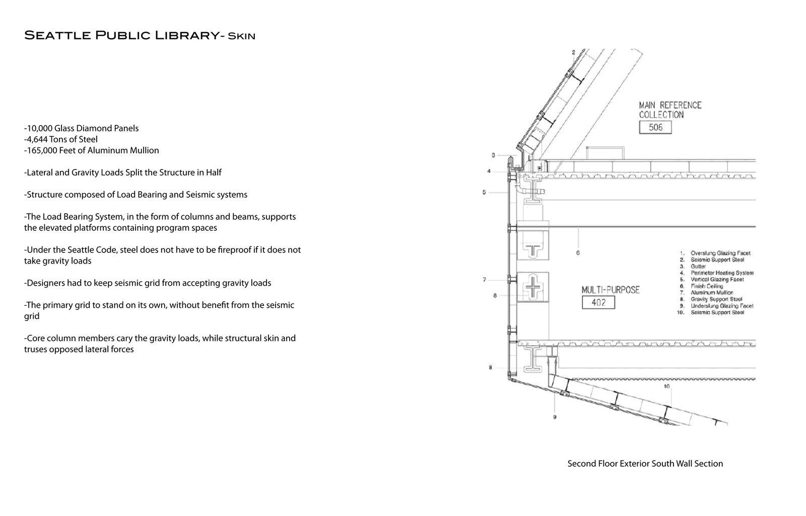 Elite Designs: Seattle Public Library - Precedent Study