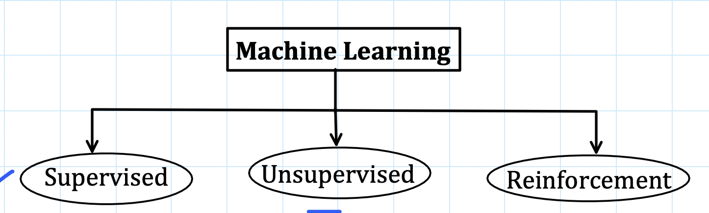 Neural Networks and Artificial Intelligence: Reinforcement Learning ...
