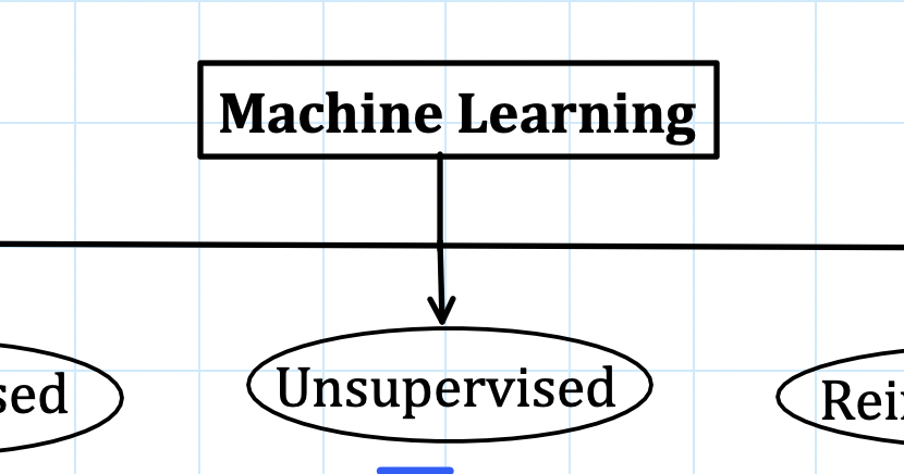 Neural Networks and Artificial Intelligence: Reinforcement Learning ...