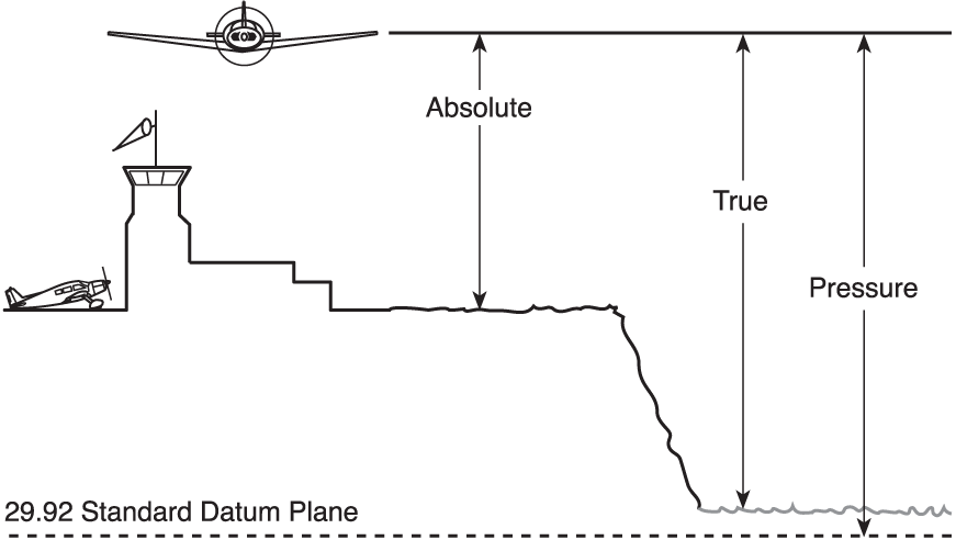Altitude ~ Belajar Terbang
