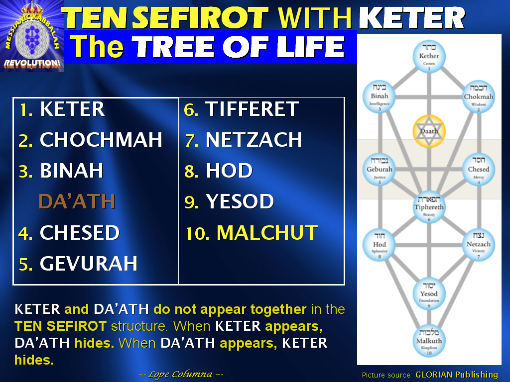 The MESSIANIC KABBALAH REVOLUTION!: Ten Sefirot 1: THE SECRET OF JESUS ...