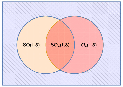 Renan Cabrera L. PhD: Particles and Antiparticles, a mathematical ...