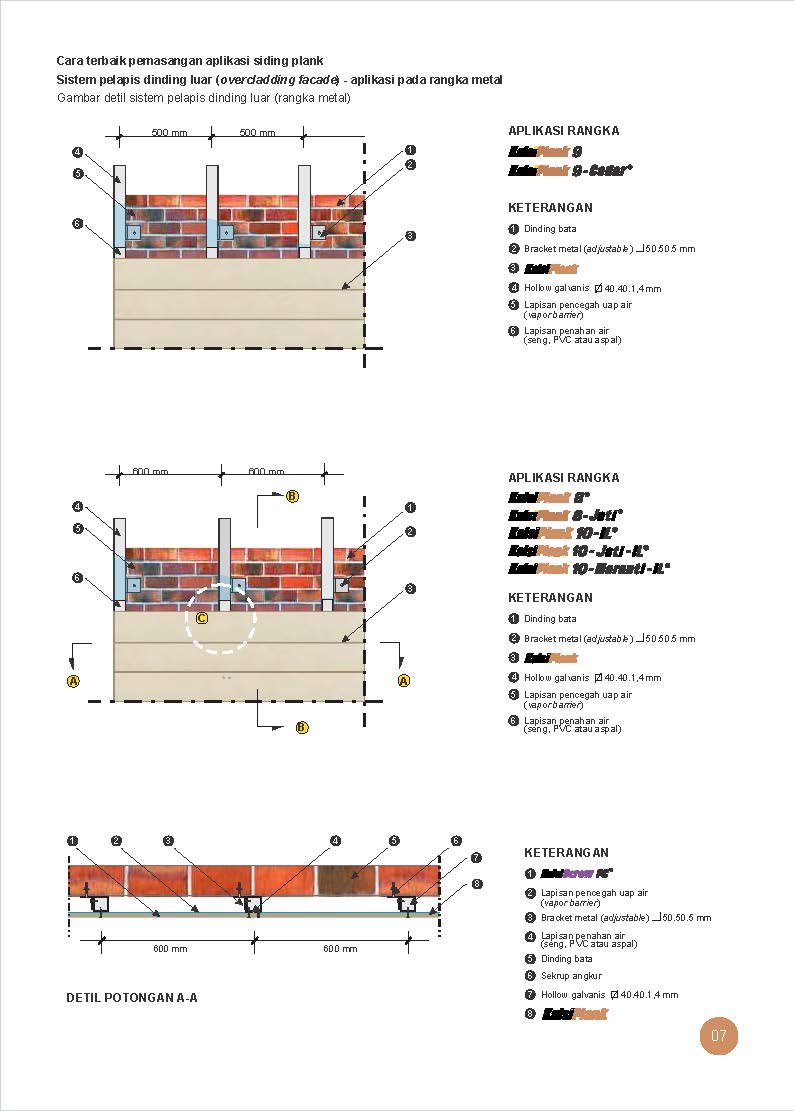Cara Pemasangan Kalsiplank - Listplank, Dinding dan lantai