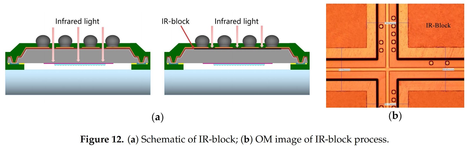 Image Sensors World: Development of Reliable WLCSP for Automotive ...