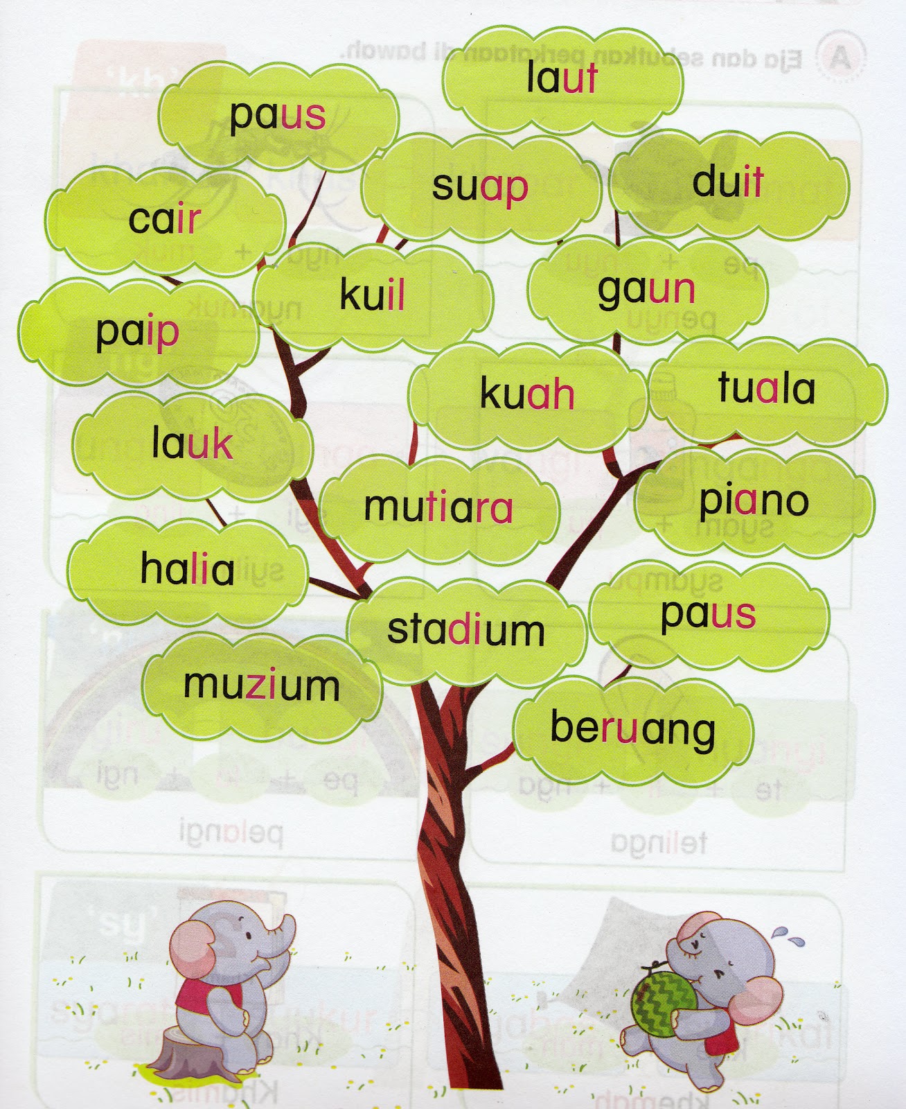 Sama-sama belajar Bahasa Melayu: KEMAHIRAN MEMBACA PERKATAAN VOKAL ...