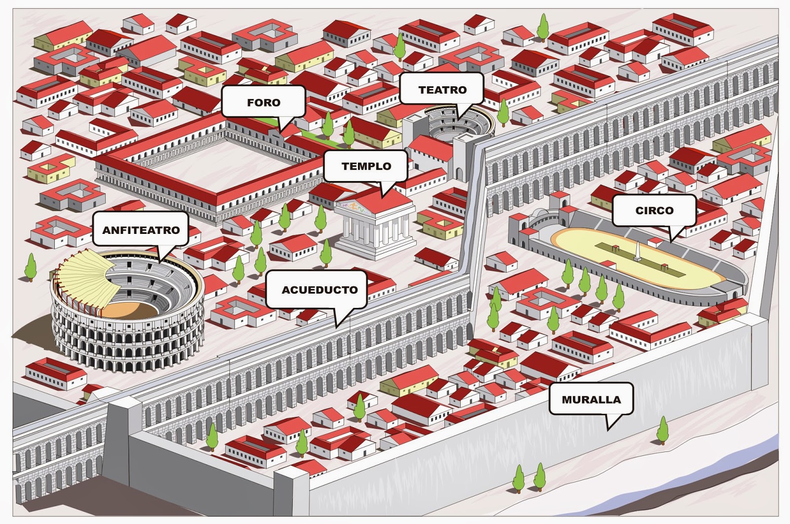 Profesor de Historia, Geografía y Arte: Roma Antigua