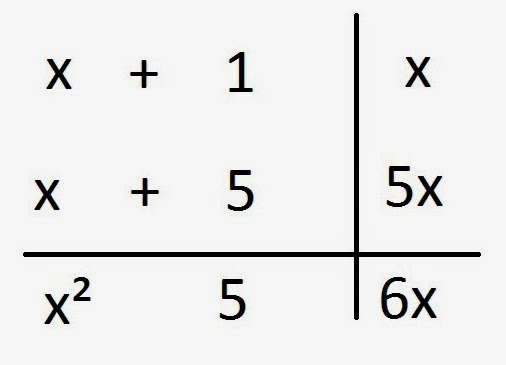 Algebra - Expansion and Factorisation