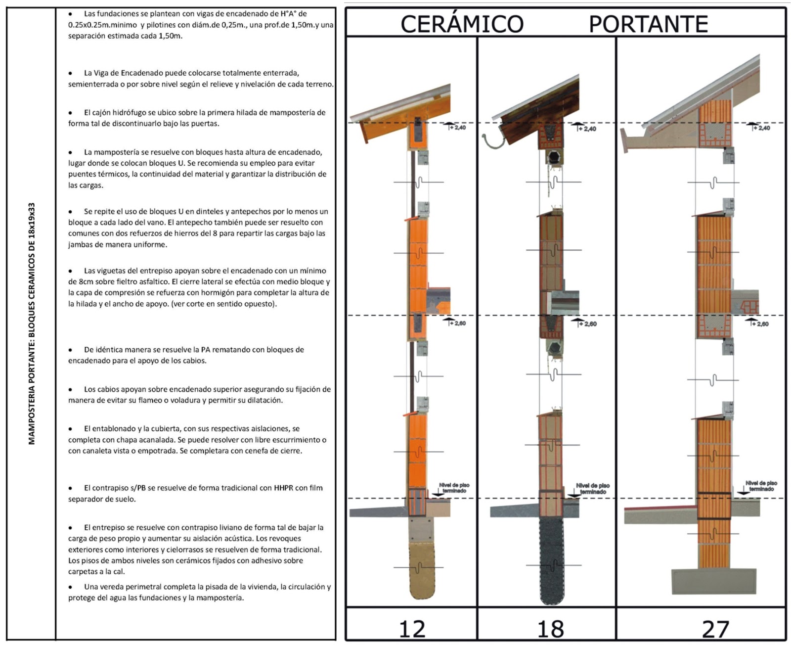 ITC - INTRODUCCION A LOS TIPOS CONSTRUCTIVOS: PROCESO CONSTRUCTIVO Y ...
