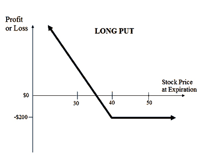 Belajar Trading Option