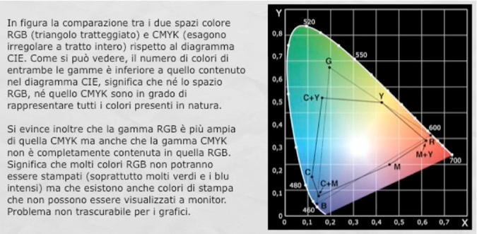 Elaborazione immagine: Spazio RGB e spazio CMYK